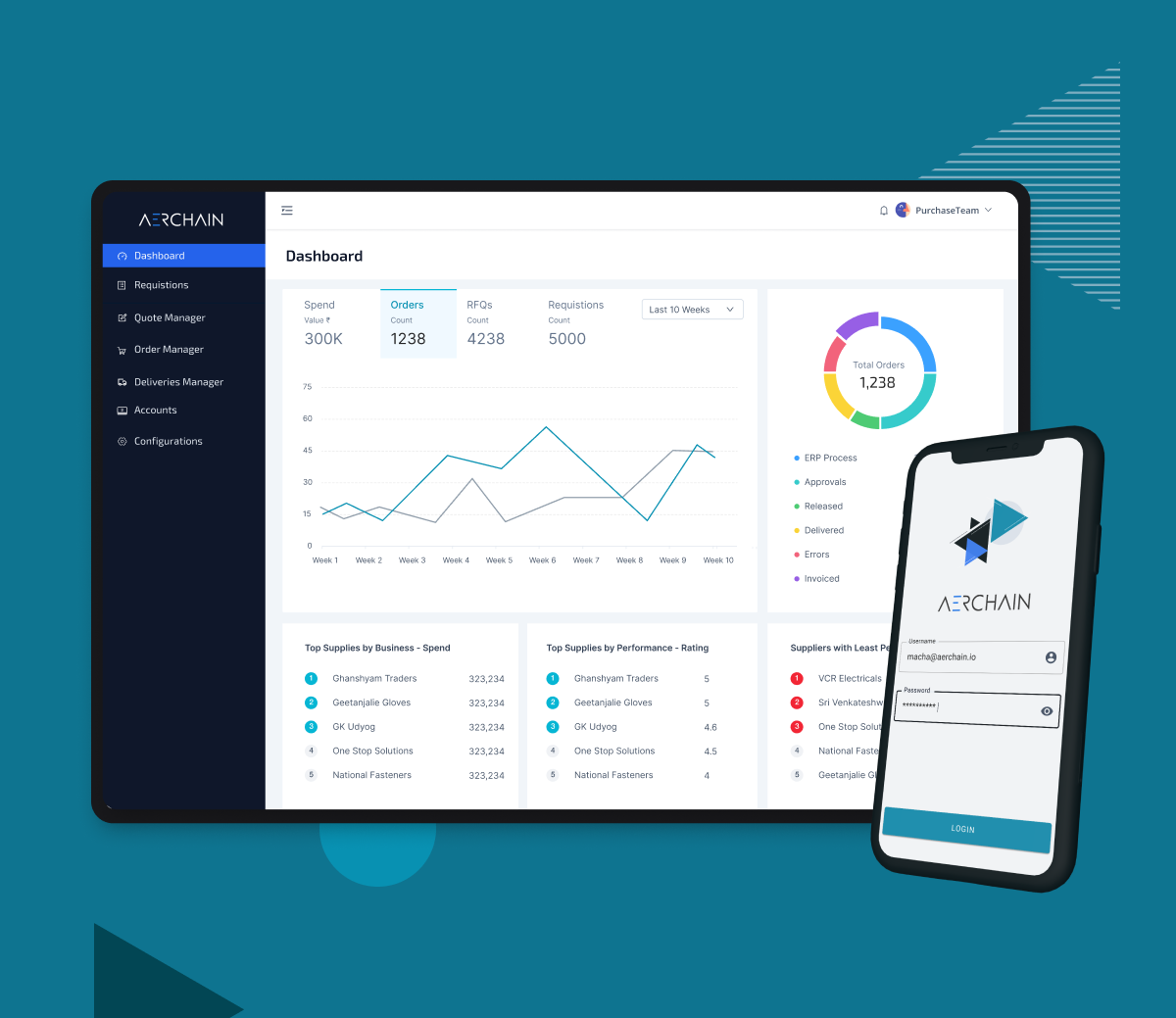 Aerchain - Mohammad Owaiz Shaik