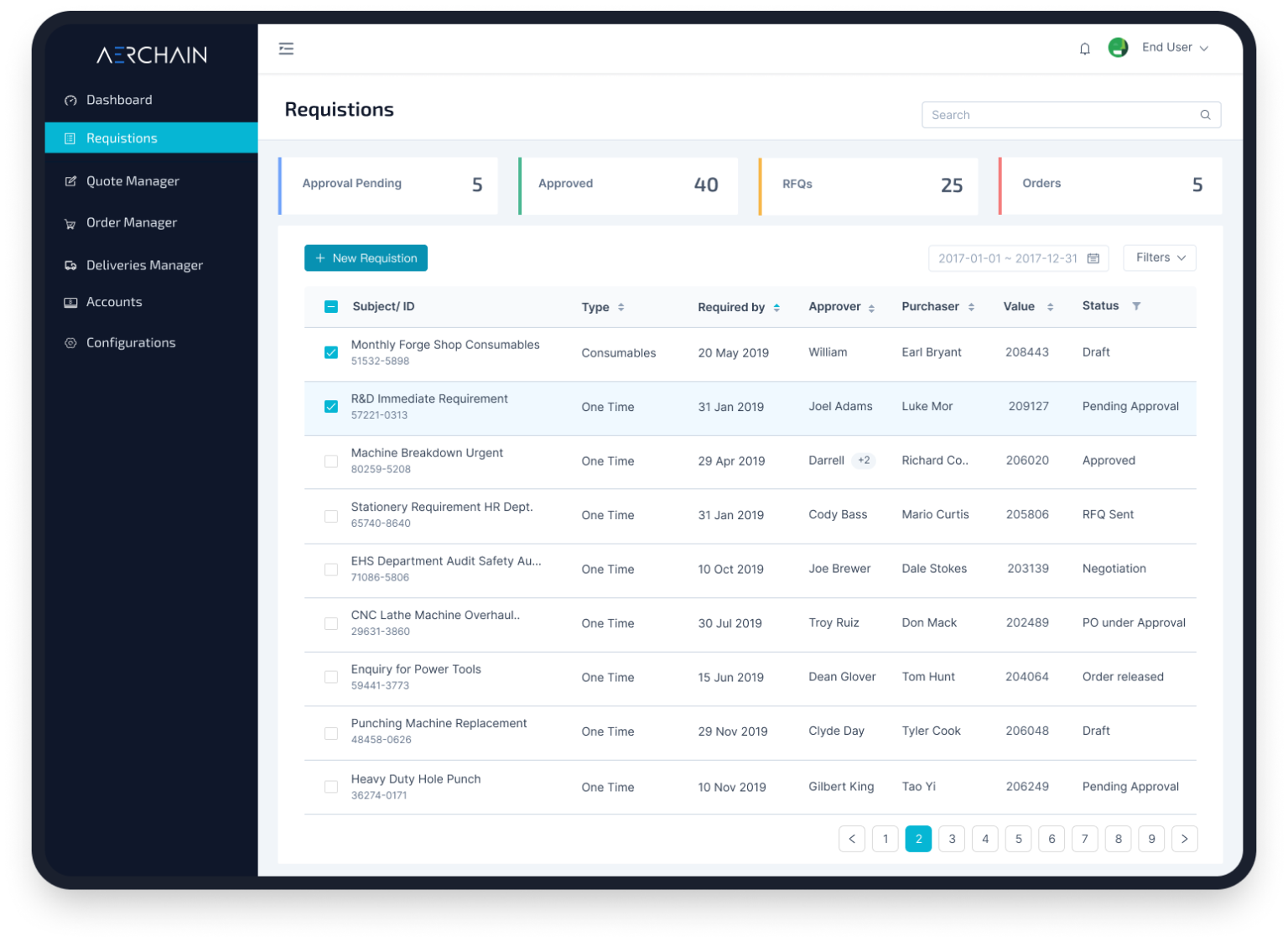 Aerchain - Mohammad Owaiz Shaik