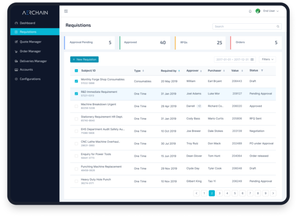 Aerchain - Mohammad Owaiz Shaik